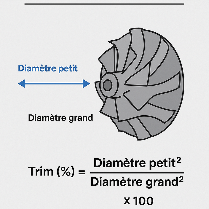 Trim d’un turbo : comment lire et comprendre ce paramètre essentiel